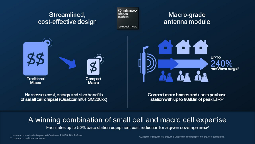 Qualcomm Announces Long-Range Compact Macro Platform for Cost-Effective Outdoor mmWave ...